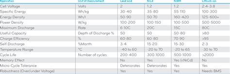 Rechargeable Batteries Lead Acid Vs Lithium Ion Vs NiMH Global