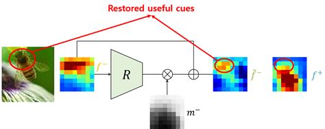 Recalibration
