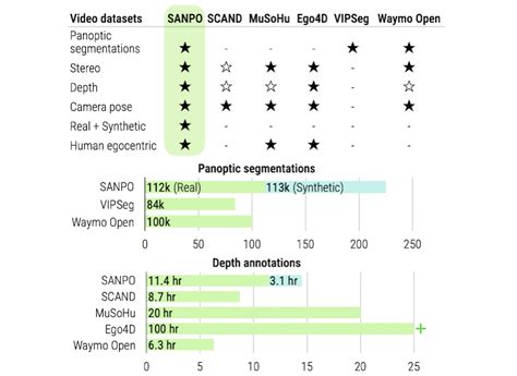 Sanpo A Scene Understanding Accessibility Navigation Pathfinding