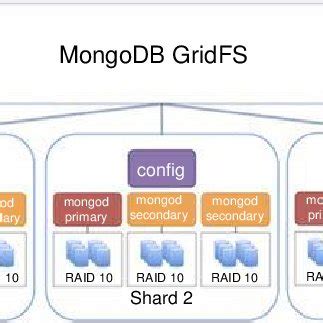 PDF Enhancing The Management Of Unstructured Data In E Learning Systems Using MongoDB