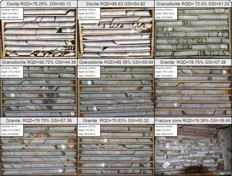 Geological Logging Of Drilling Boreholes Download Scientific Diagram
