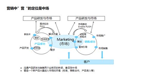 基于市场需求进行产品规划与策划 课件下载 Ipd百科网官网 Ipd咨询研发管理咨询研发项目管理ipd集成产品研发ipd研发管理咨询公司国内ipd公司咨询公司排名ipd体系咨询