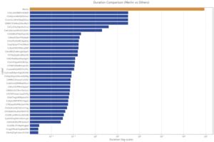 A Network Threat Hunter S Guide To C2 Over QUIC Active Countermeasures