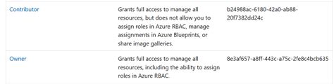 Cant Edit Blocks Of Resource Groups Microsoft Qanda