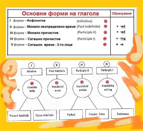 Английски език самоучители за българи