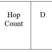 Routing Table Additional Details Download Scientific Diagram