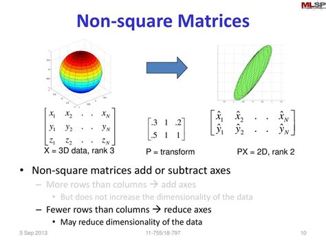 Class 3 5 Sep 2013 Instructor Bhiksha Raj Ppt Download