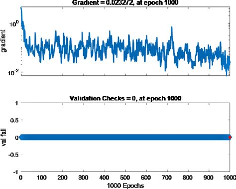 figure 7 from system faults diagnosis in a photovoltaic generator using