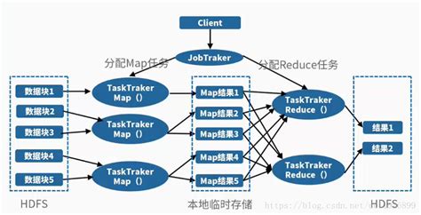 Mapreduce体系架构详解mapreduce体系结构 Csdn博客