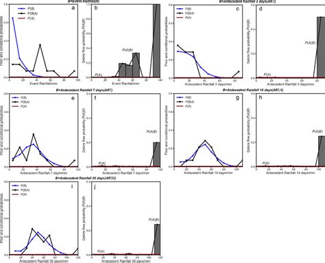One Dimensional Bayesian Analysis Of The 3000 M Station Data Set Two