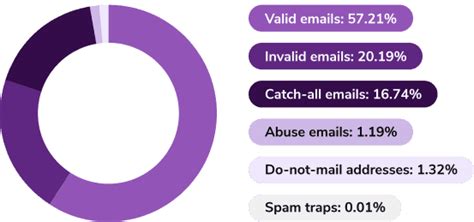 What To Look For In An Email Finding Tool