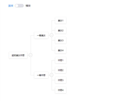 Vue2 使用vue Org Tree Demovue2 Org Tree文档 Csdn博客