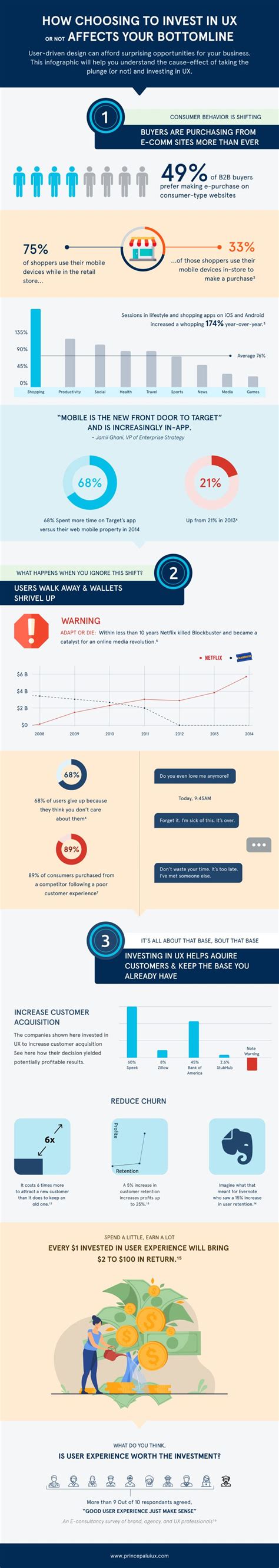 Prince Pal Singh On Linkedin Uxdesign Uidesign Ux Ui Webdesign Design Uiux Userexperience…