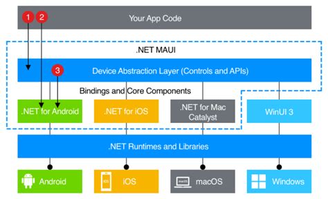 How To Upgrade Net Maui And Blazor Hybrid Apps To Net 9 In Minutes