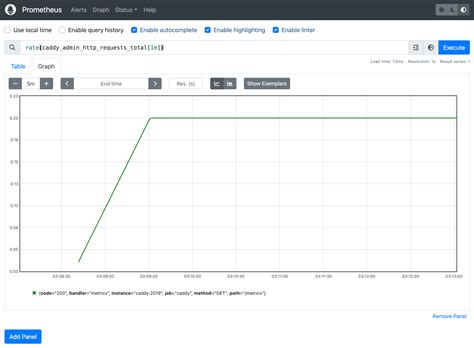 Monitoring Caddy With Prometheus And Grafana Thedevelopercafe