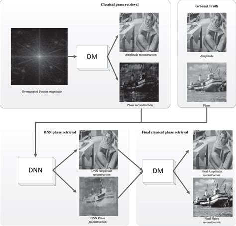 Block Diagram Of The Proposed Algorithm Input Output Pairs For The