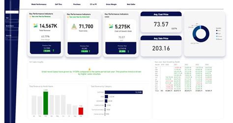 abrar hussain on linkedin powerbi dashboard