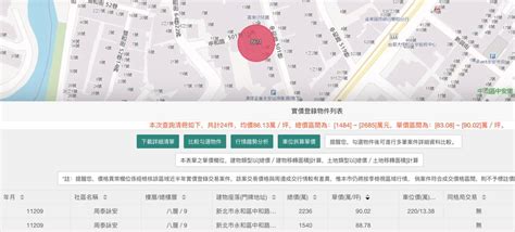 閒聊 永和破九字頭了 Home Sale板 Disp Bbs