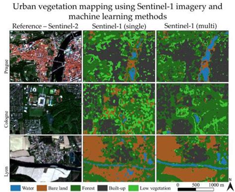 remote sensing mdpi on linkedin comparative assessment of machine
