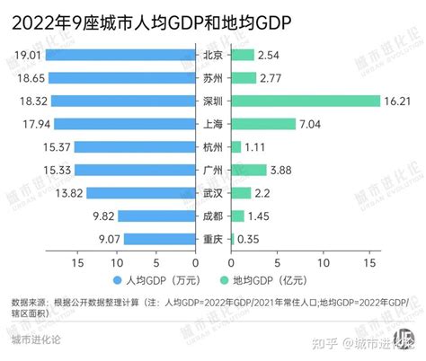 五大维度透视：“2万亿俱乐部”含金量几何？丨2万亿城市观察 知乎