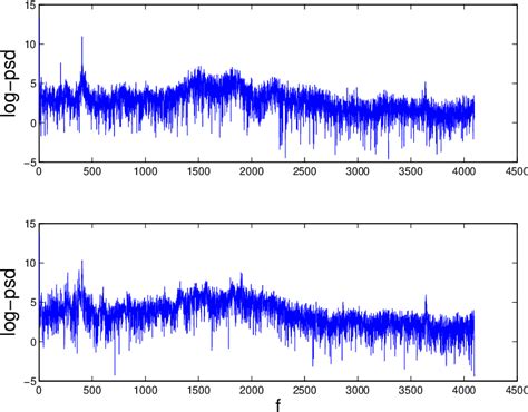 Figure 1 From Bayesian Inference For Outlier Detection In Vibration