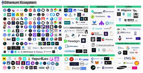 Ethereum Ecosystem Ethereum Ecosystem