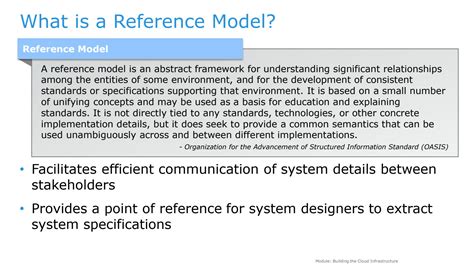 Solution Modules In Cloud Computing Studypool