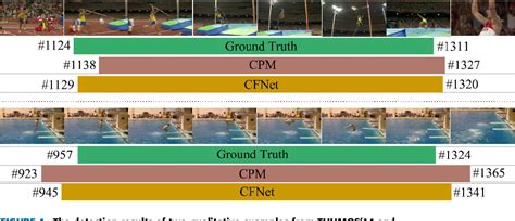 Figure 1 From Temporal Action Localization With Coarse To Fine Network