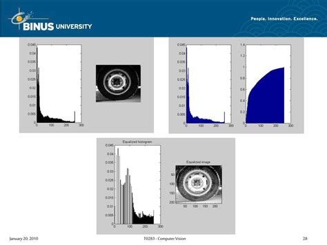 ppt lecture 02 point based image processing powerpoint presentation