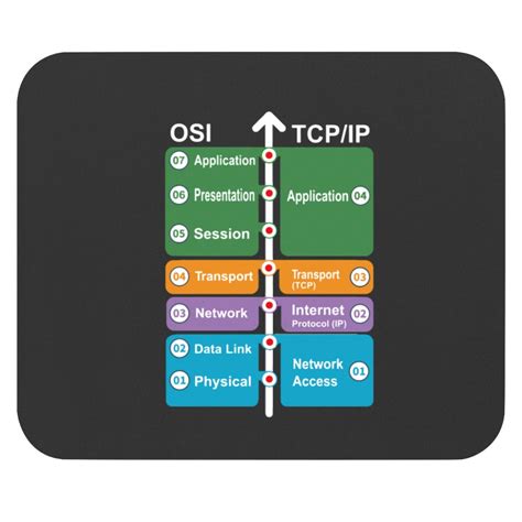 Cyber Security Hac Ker Networking Skills Osi Model Vs Tcpip Mouse