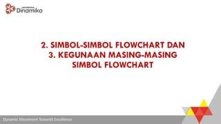 M2 Algoritma Pemrograman Pertemuan 2 Pdf