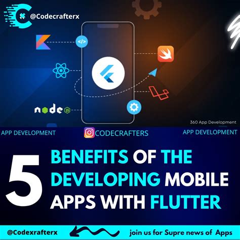 Noman Iqbal On Linkedin Frontenddeveloper Technology Fullstackdeveloper Code Laravel
