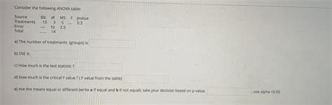 Solved Consider The Following ANOVA Table Source SS Df MS Chegg Com