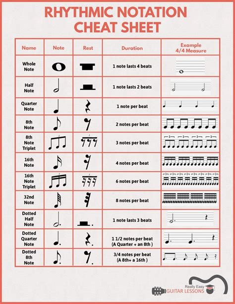 Guitar Symbols Music Notes Sheet Music Music Notes Guitar Chords