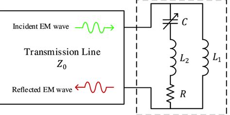The Equivalent Circuit Of A Practical Irs Element Download