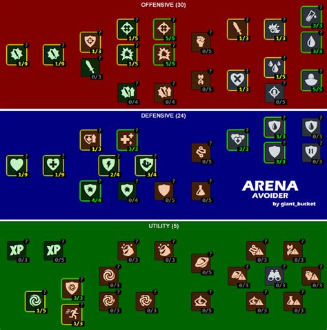 MCOC Mastery Guide Gachazone
