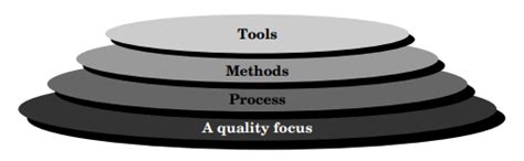Unit 1 Software Crises And Myths LearnerBits