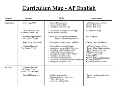Curriculum Map Ap English