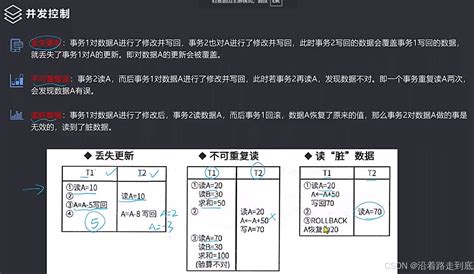 86 数据库基础技术 数据库的控制软考中级：软件设计 Csdn专栏