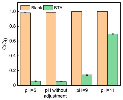 Catalysts Free Full Text Visible Light Driven Biobr Tio2