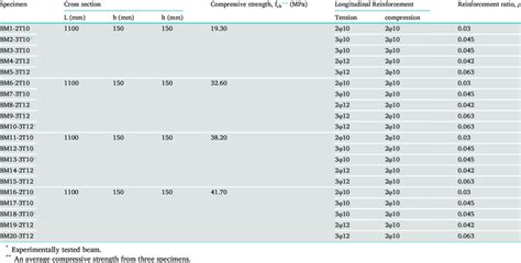 Specimen Details For The Flexural Test Download Scientific Diagram