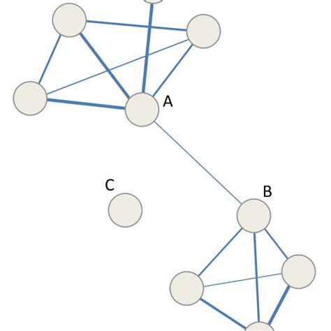 Semantic Network Of The Similarity Scores In Table I Following The Download Scientific Diagram