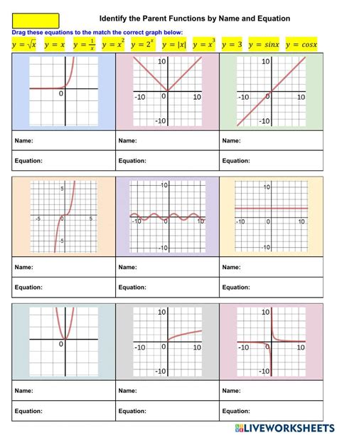 Parent Functions And Their Graphs