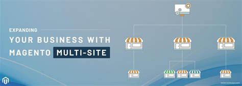Scale Your Business With Magento Multi Site Rootways