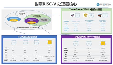 时擎科技发布基于risc V的dsa架构端侧智能语音芯片at820 电子工程专辑