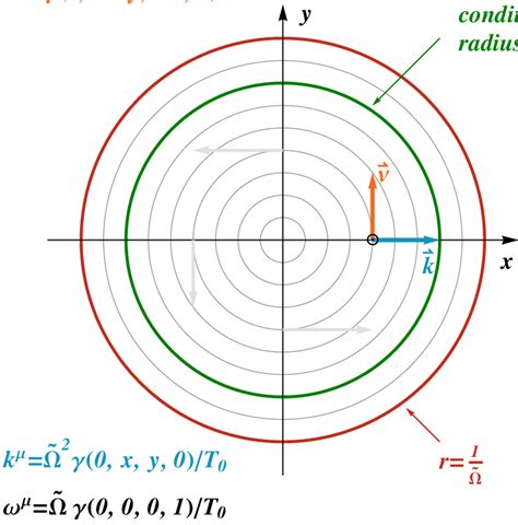 Color Online Hydrodynamic Flow And Polarization Variables For The