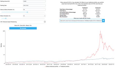 Bitcoin Investment Calculator How Does Bitcoin Impact Your Traditional Portfolio By Coinfi