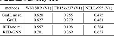 Table From Knowledge Graph Reasoning With Relational Digraph