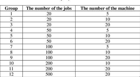 Table 2 From A Combination Of Palmer Algorithm And Gupta Algorithm For