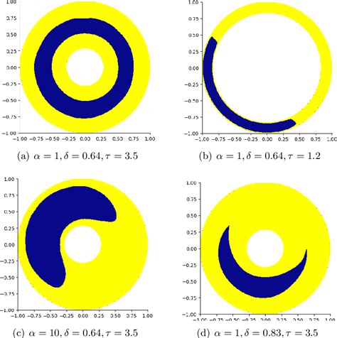 Figure 3 From Adversarial Neural Network Methods For Topology